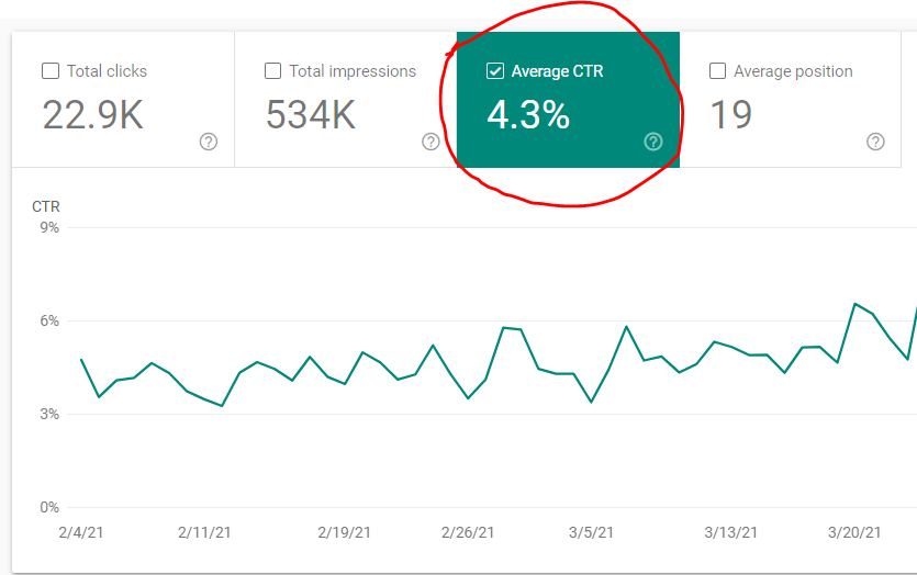 21 Marketing Metrics | iocea eCommerce Lincoln